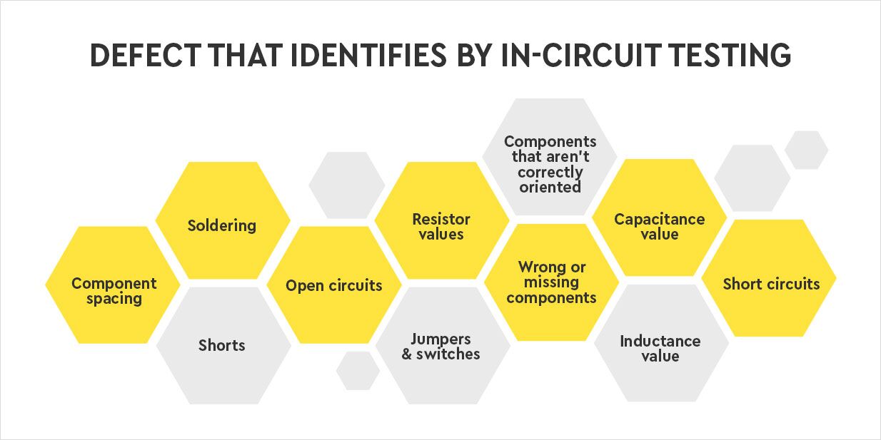 In-circuit Testing: Uses, Components & equipment - MME